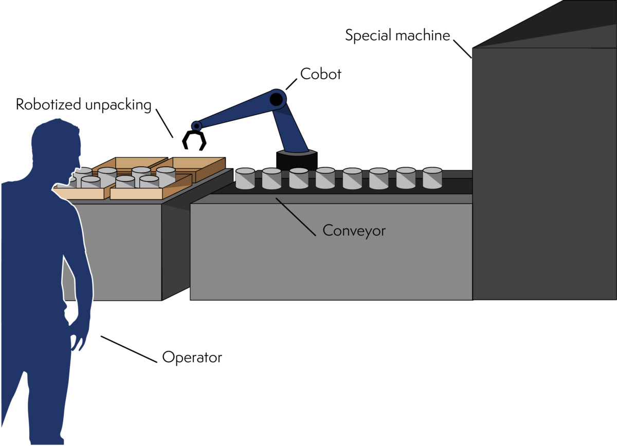 Unpacking and robotics: a robot at the beginning of the production line?